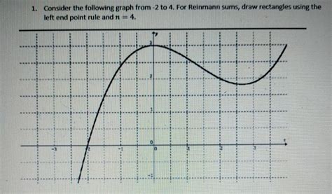 solved 1 consider the following graph from 2 to 4 for