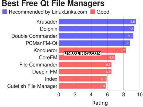 10 Best Free And Open Source Qt File Managers Linuxlinks