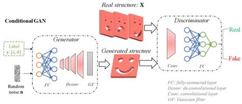 Inverse Design For Silicon Photonics Encyclopedia Mdpi