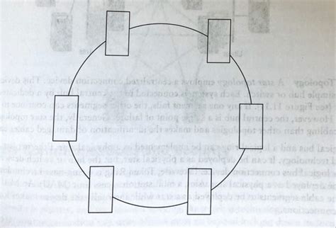 Cissp Domain 4 Flashcards Quizlet