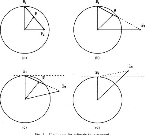 Figure 1 From Multiple Model Estimation With Variable Structure Part