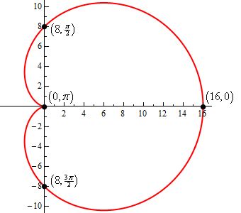 Calculus Ii Polar Coordinates