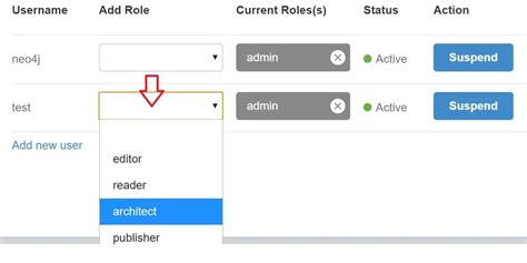 ClientException Database Access Is Not Allowed For The User With Roles TheCodeBuzz