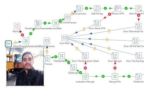 Perform Data Analysis Cleansing Etl Based Transformations By Albertrojas940 Fiverr