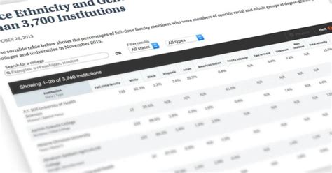 Mylene Culbreath Phd On Linkedin Race Ethnicity And Gender Of Full Time Faculty Members At