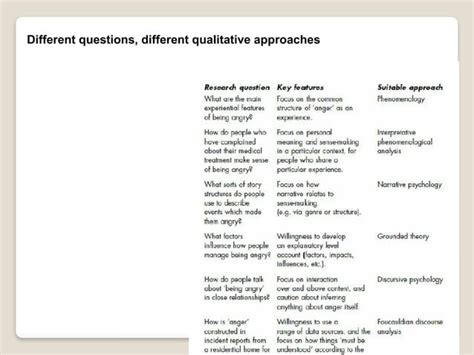 00 Phenomenological Research Qualitative Data Analysis Pptx