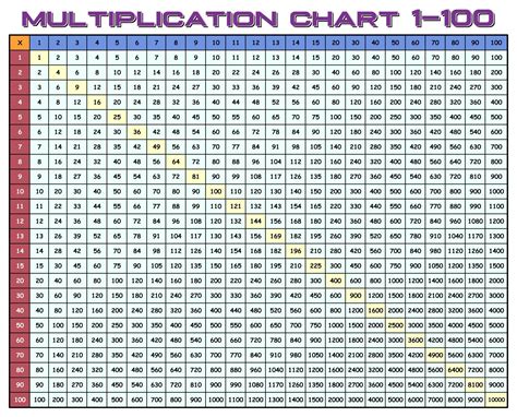 Full Size 100 Chart 10 Free Pdf Printables Printablee Math