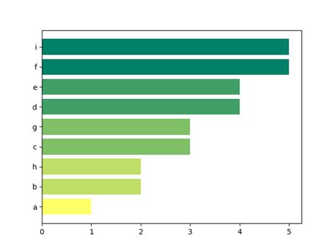 D Barchart — Easympl 0215 Documentation