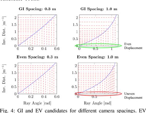 Figure 4 From Geometry Informed Distance Candidate Selection For Adaptive Lightweight