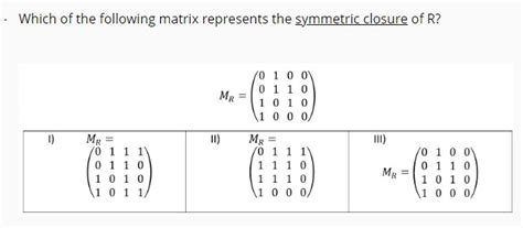Solved Determine Whether The Relation With The Directed