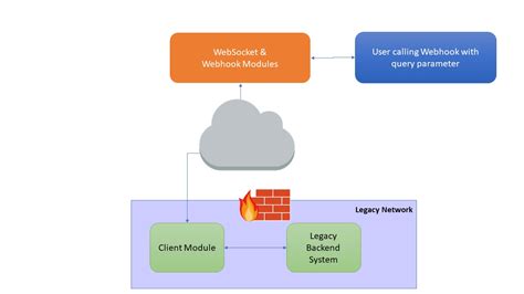 Nodejs Send Message Synchronously With Nodejs Websocket Stack Overflow
