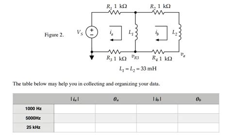 Solved The Amplitude Of The Source Is At 2 Vrms And The Frequency Is