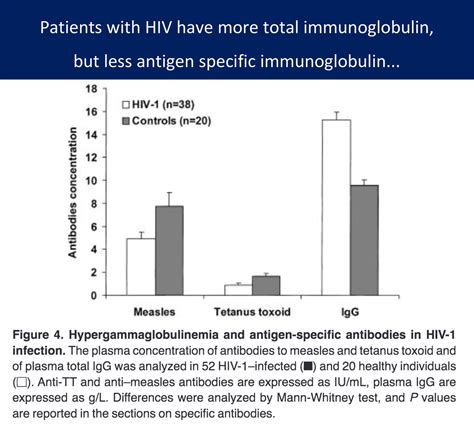 What Is An Elevated Protein Gap At Roger Storey Blog