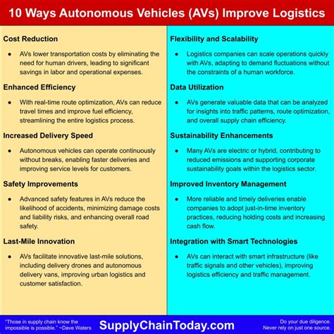 10 Ways Autonomous Vehicles Improve Logistics