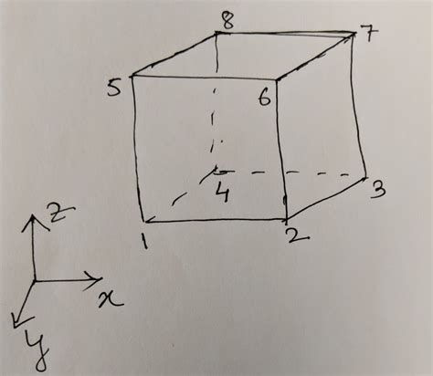 Fortran Calculate Surface Area And Normal For Each Face Of An