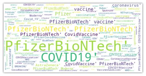 pfizer vaccine sentiment analysis using python aman kharwal