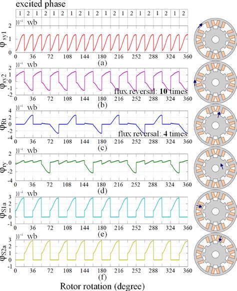 Figure 1 From A Novel 8 10 Two Phase Switched Reluctance Motor With Enhanced Performance