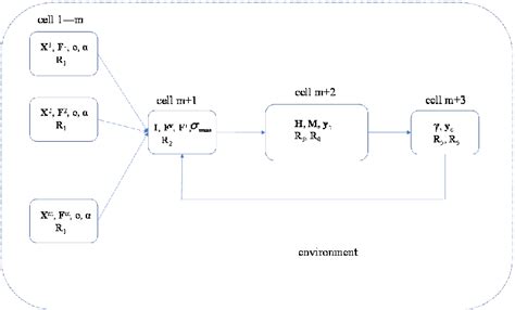 figure 2 from an improved multi view graph clustering based on tissue