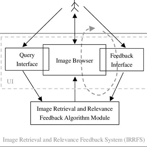 A Typical User Interface Framework And A Scenario Of The Image