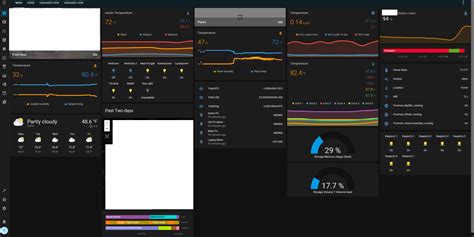 My HA Dashboard Ideas Welcome R Homeassistant
