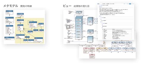 システム・ソフトウェア設計ツール Next Design