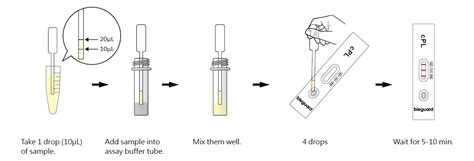 CPL Test Bioguardlabs