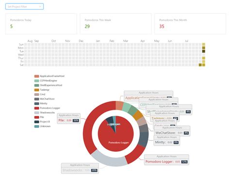 GitHub Zxch N PomodoroLogger Pomodoro Logger Clock When A Time Tracker Meets Pomodoro