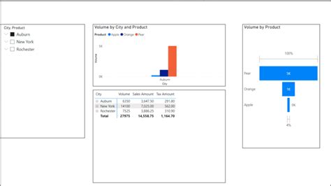 Power Bi Sync Slicer And Edit Interactions Welcome To Epm Strategy