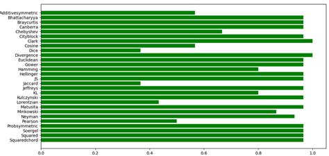 Accuracy Of The Anomaly Detectors Download Scientific Diagram