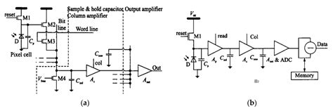 Cmos Fixed Pattern Noise Removal Based On Low Rank Sparse Variational