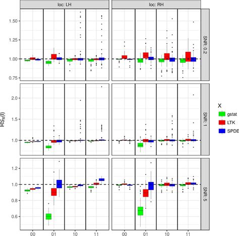 Figure 9 From Frk An R Package For Spatial And Spatio Temporal