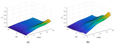 Adaptive Neural Network Based Sliding Mode Backstepping Control For Near Space Morphing Vehicle