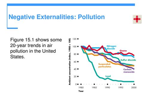 Ppt Externalities Powerpoint Presentation Free Download Id 6216439
