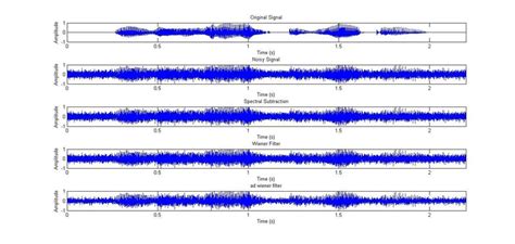 speech enhancement of female speech signal using spectral subtraction