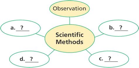Sample 4 Relational Diagrams Diagram Center