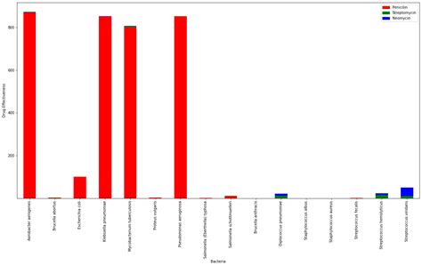 Graded Assignment 3 Jan Term 2023 Effective Visualization Of Data · Issue 7 · Bsc Iitm