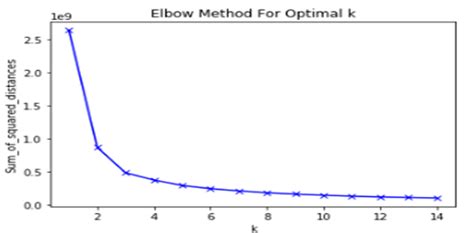 Master Kmeans Clustering Basics Basics Of Clustering And Kmeans By Nishant Welpulwar