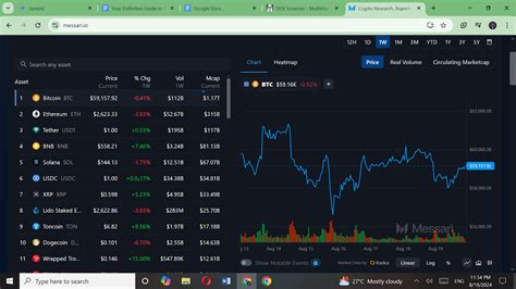 Top Cryptocurrency Technical Analysis Platforms A Guide Ueex Technology