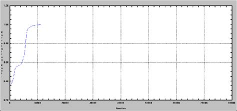 Correction Coefficient Versus Iteration Download Scientific Diagram