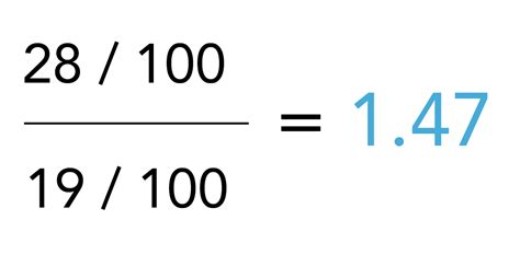 4 Misclassification Evidence Accelerator