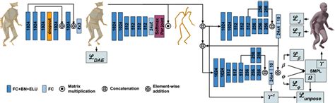 Architecture Pipeline First Missing Landmarks Are Recovered In Download Scientific Diagram