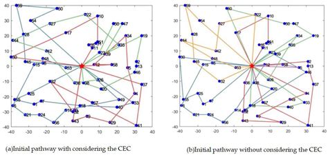 Agriculture Free Full Text An Adaptive Nutcracker Optimization Approach For Distribution Of