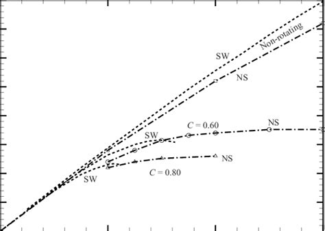 The Propagation Of Axisymmetric Gravity Currents In A Stratified Download Scientific Diagram