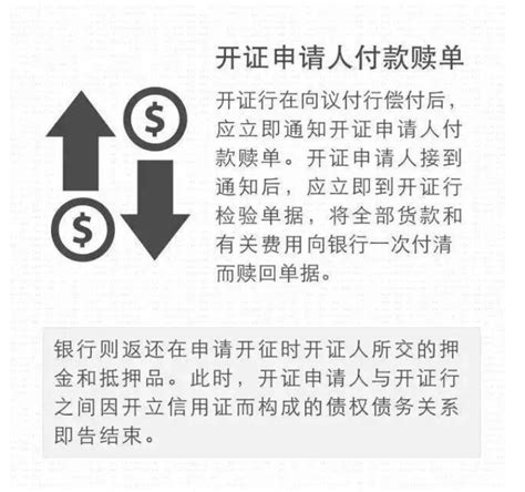 两分钟看懂信用证流程 外贸人工具网