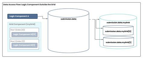uniform grid and freeform grid logic and referencing syntax