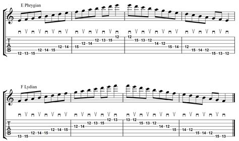 Mastering Alternate Picking