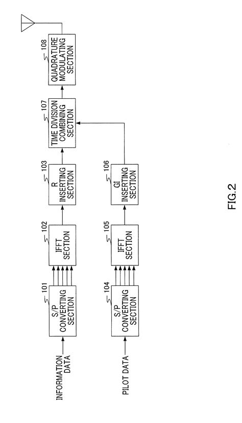 Transmitting Apparatus Receiving Apparatus And Wireless Communication Method Eureka Patsnap