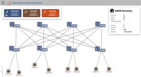 mpls traffic engineering review sdn lab