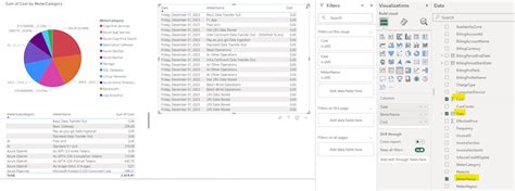 Harnessing Power BI To Analyze Azure Monthly Expenditure