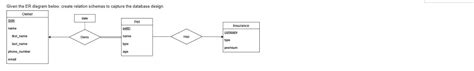 Solved Given The Er Diagram Below Create Relation Schemas